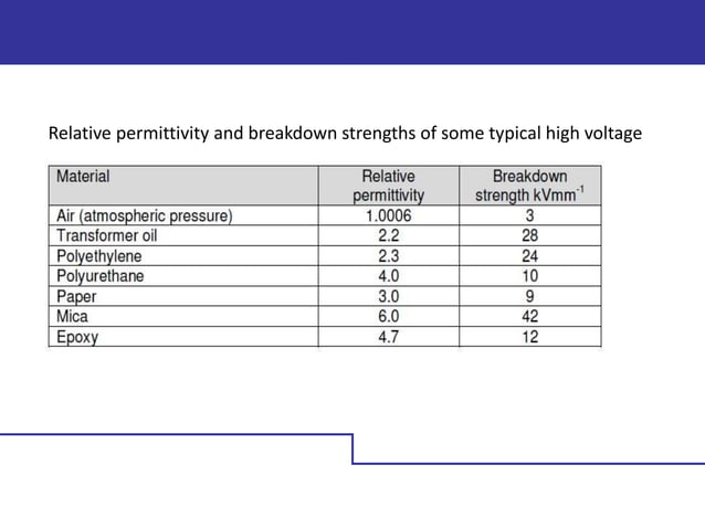 Partial Discharge Test - Switchgear | PPTX