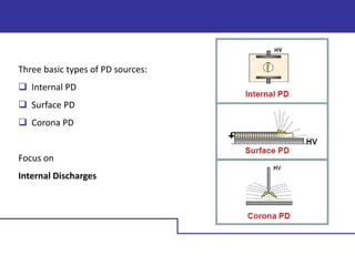 Partial Discharge Test - Switchgear | PPTX