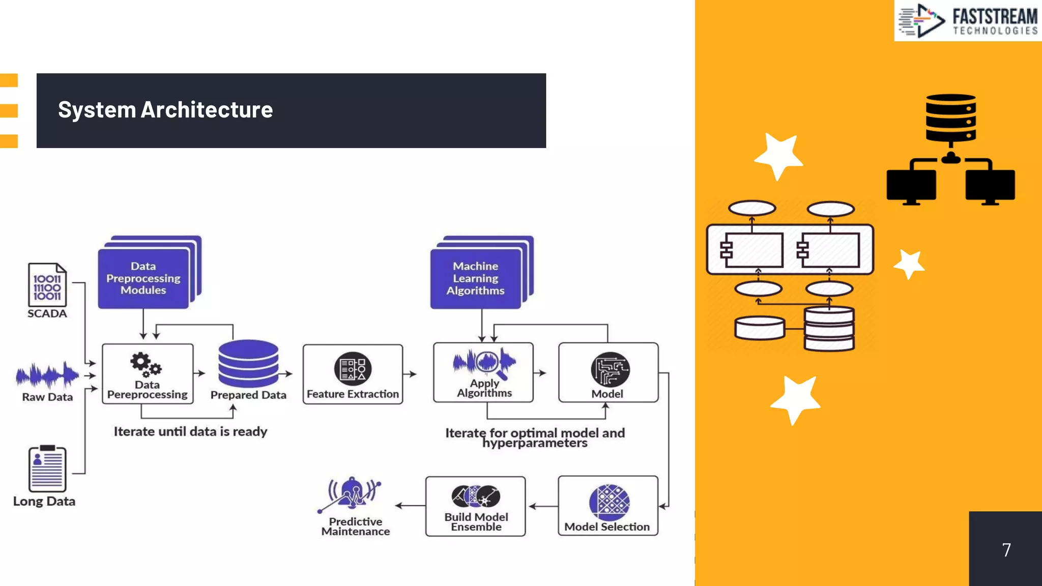 Predictive maintenance Solutions-Faststream Technologies | PPT