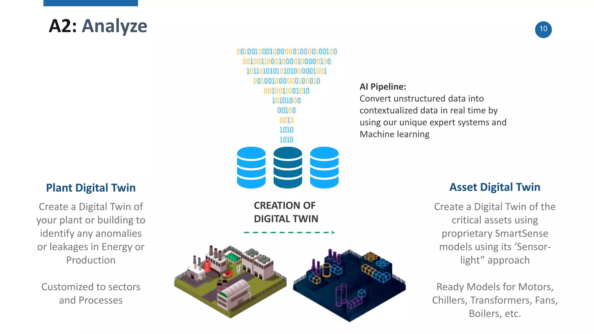 Predictive Maintenance Systems, Technologies & Equipment Management ...