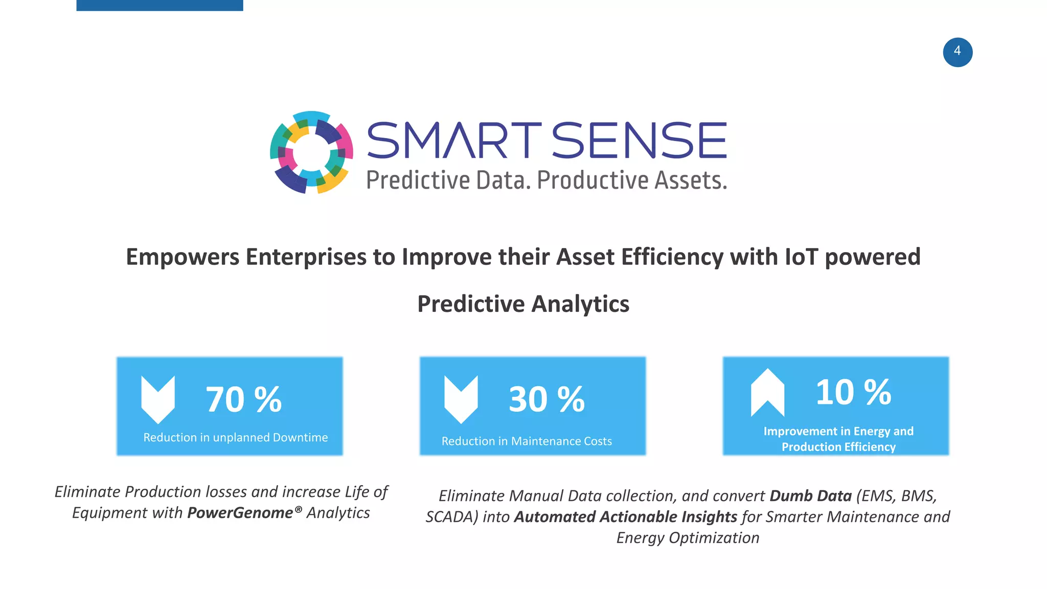 Predictive Maintenance Systems, Technologies & Equipment Management ...