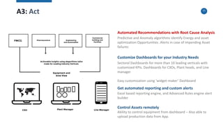 Predictive Maintenance Systems, Technologies & Equipment Management ...
