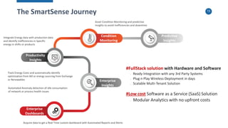 Predictive Maintenance Systems, Technologies & Equipment Management ...