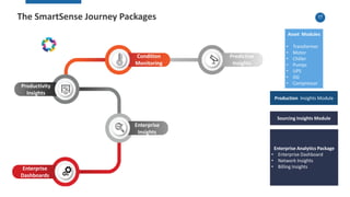 Predictive Maintenance Systems, Technologies & Equipment Management ...