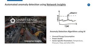 Predictive Maintenance Systems, Technologies & Equipment Management ...
