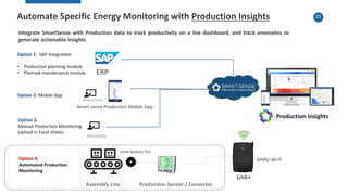 Predictive Maintenance Systems, Technologies & Equipment Management ...