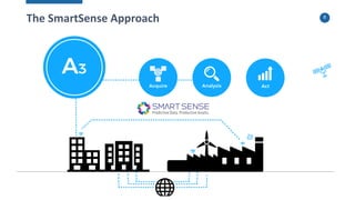 Predictive Maintenance Systems, Technologies & Equipment Management ...