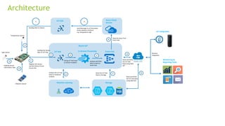 Predictive Maintenance | PPTX