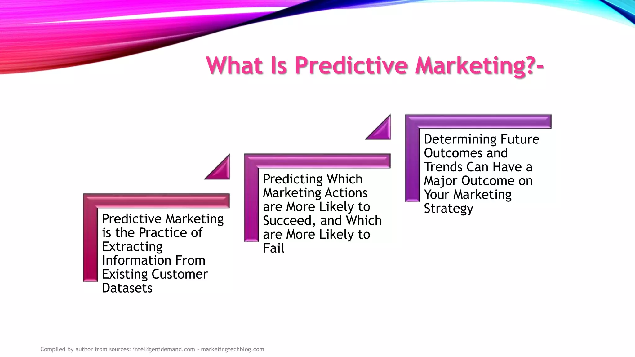Predictive Marketing Analytics | PPTX