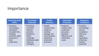 Predictive Microbiology presentation.pptx