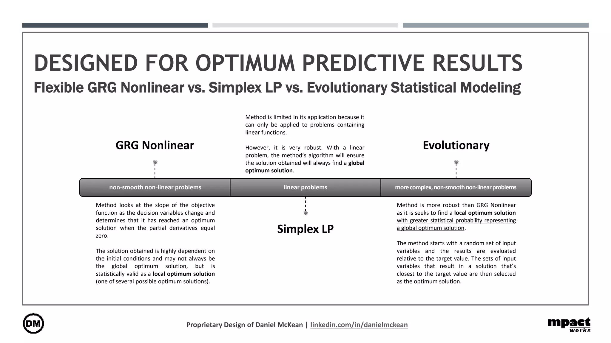 Predictive Model Example | PPT