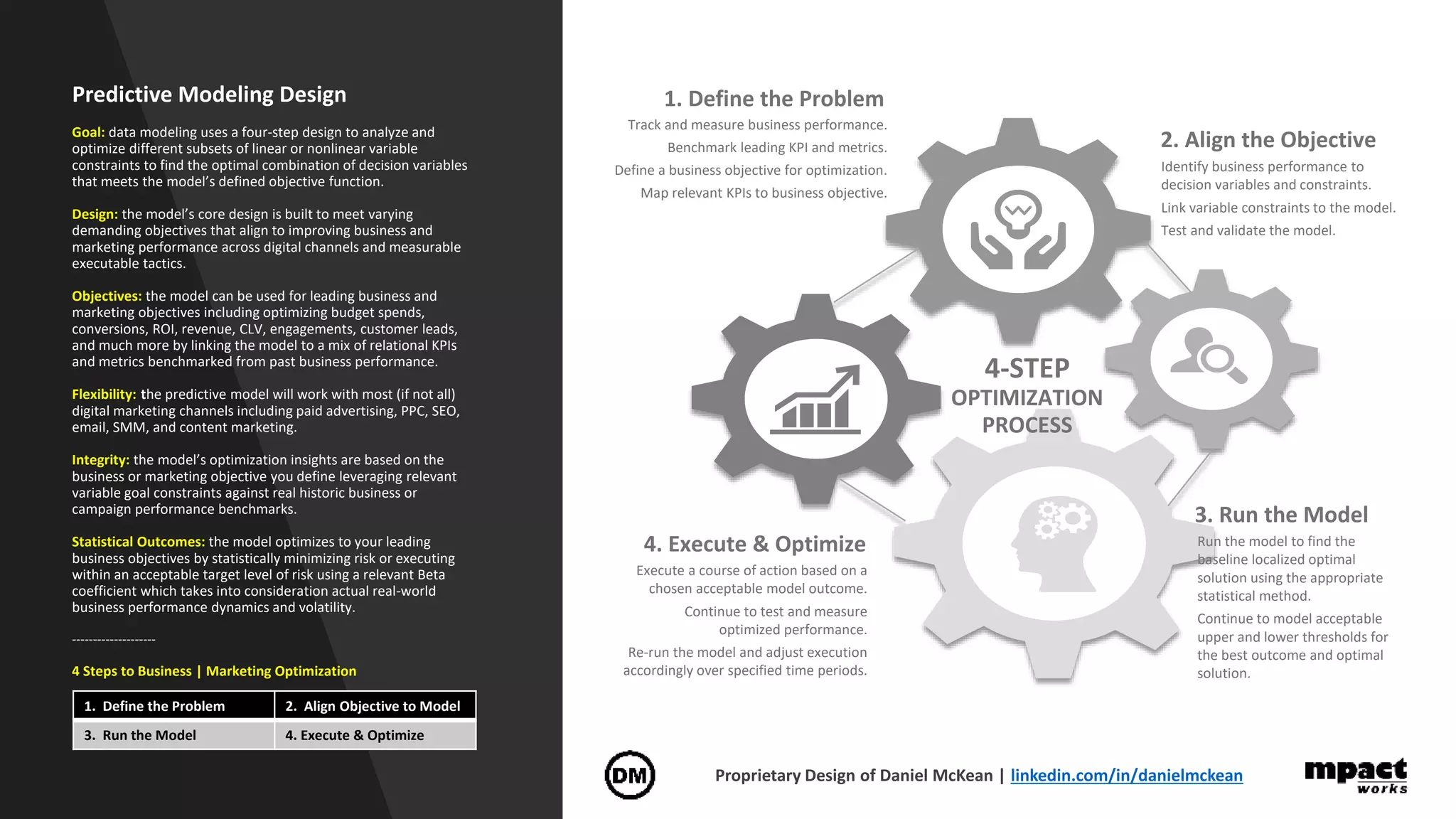 Predictive Model Example | PPT