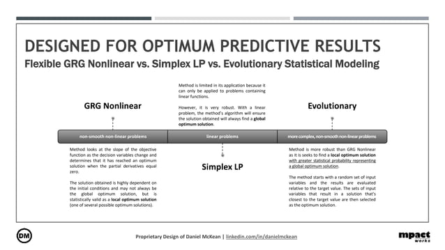 Predictive Model Example | PPT