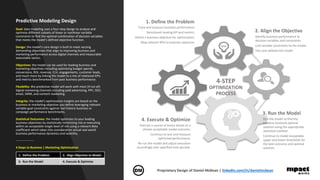 Predictive Model Example | PPT