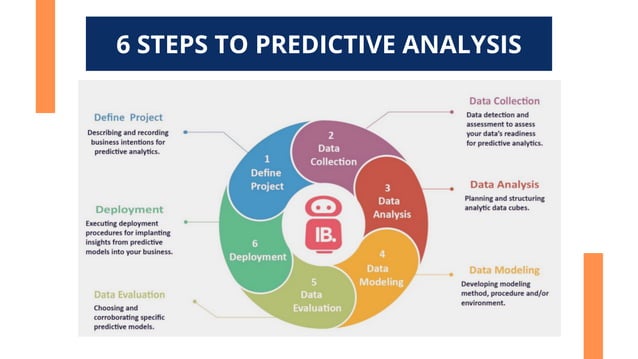 Predictive Modeling Development Life Cycle | PPT