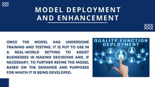 Predictive Modeling Development Life Cycle | PDF