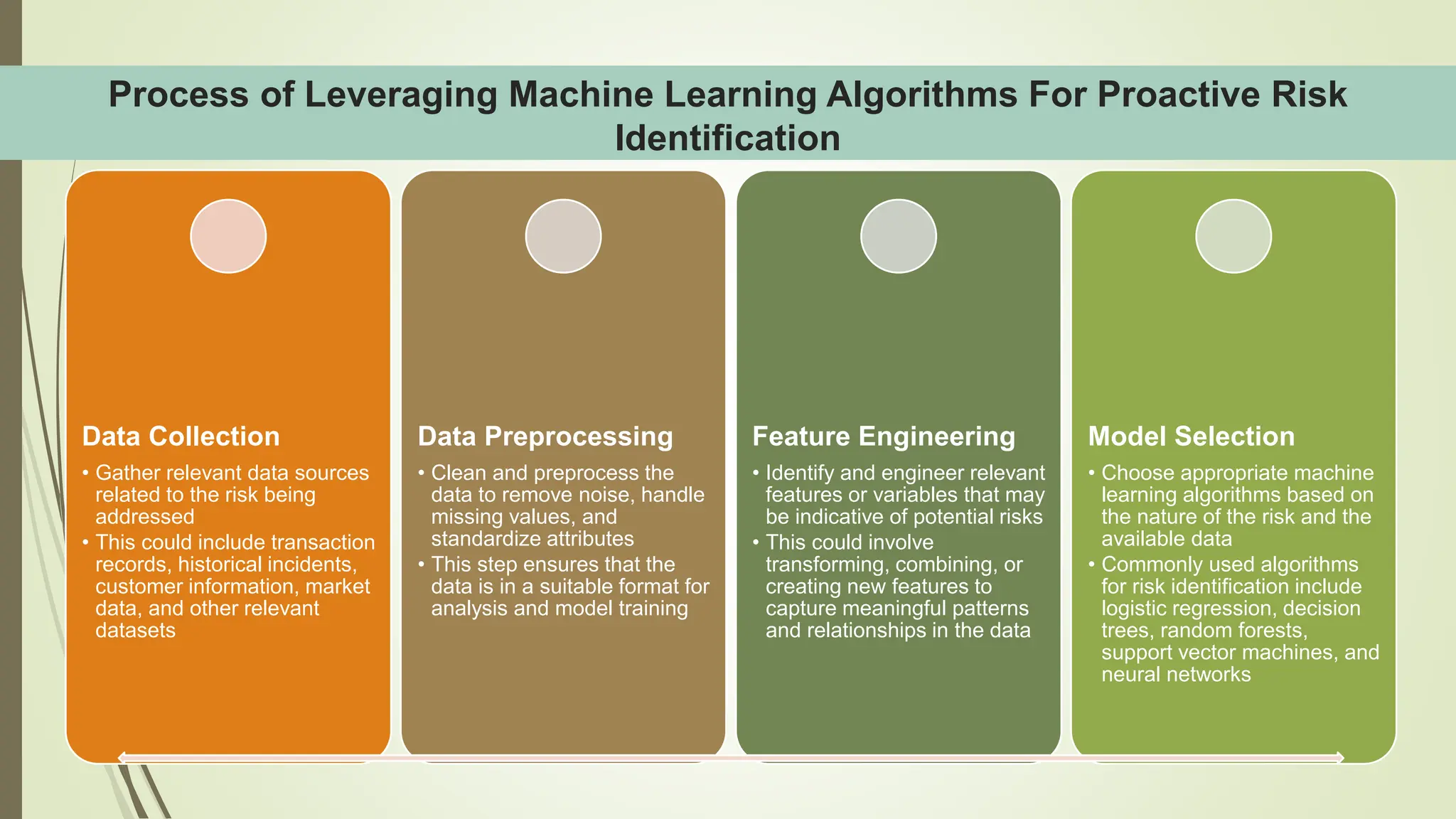Predictive Modeling For Fraud Detection Prof Oyedokun Pptx