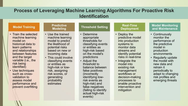 Predictive Modeling For Fraud Detection Prof Oyedokun Pptx