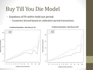Predictive modeling for lifecycle marketing | PPT