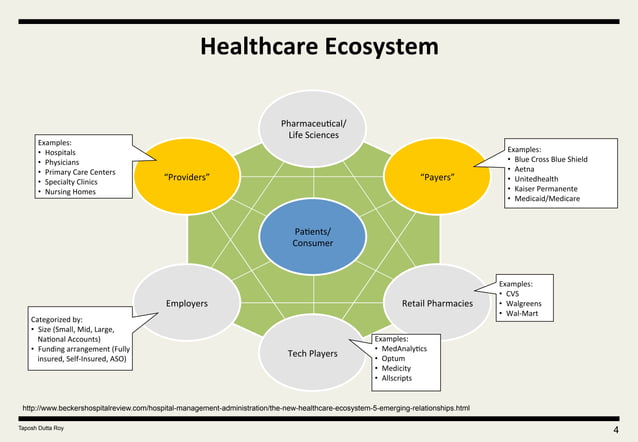 Predictive modeling healthcare | PDF