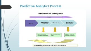 Predictive modelling | PPTX