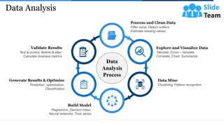 Predictive Modelling Powerpoint Presentation Slides | PDF
