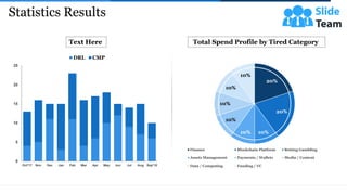 Predictive Modelling Powerpoint Presentation Slides | PDF