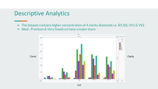 predictivemodellingproject-190213161642.pdf