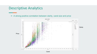 Diamond Price Prediction | PPTX