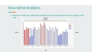 Diamond Price Prediction | PPTX