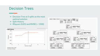 Diamond Price Prediction | PPTX