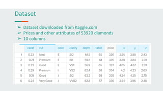Diamond Price Prediction | PPTX | Technology Industry | Industries