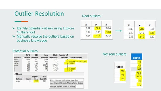 Diamond Price Prediction | PPTX | Technology Industry | Industries