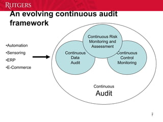 Predictive or retroactive audit slides | PPTX