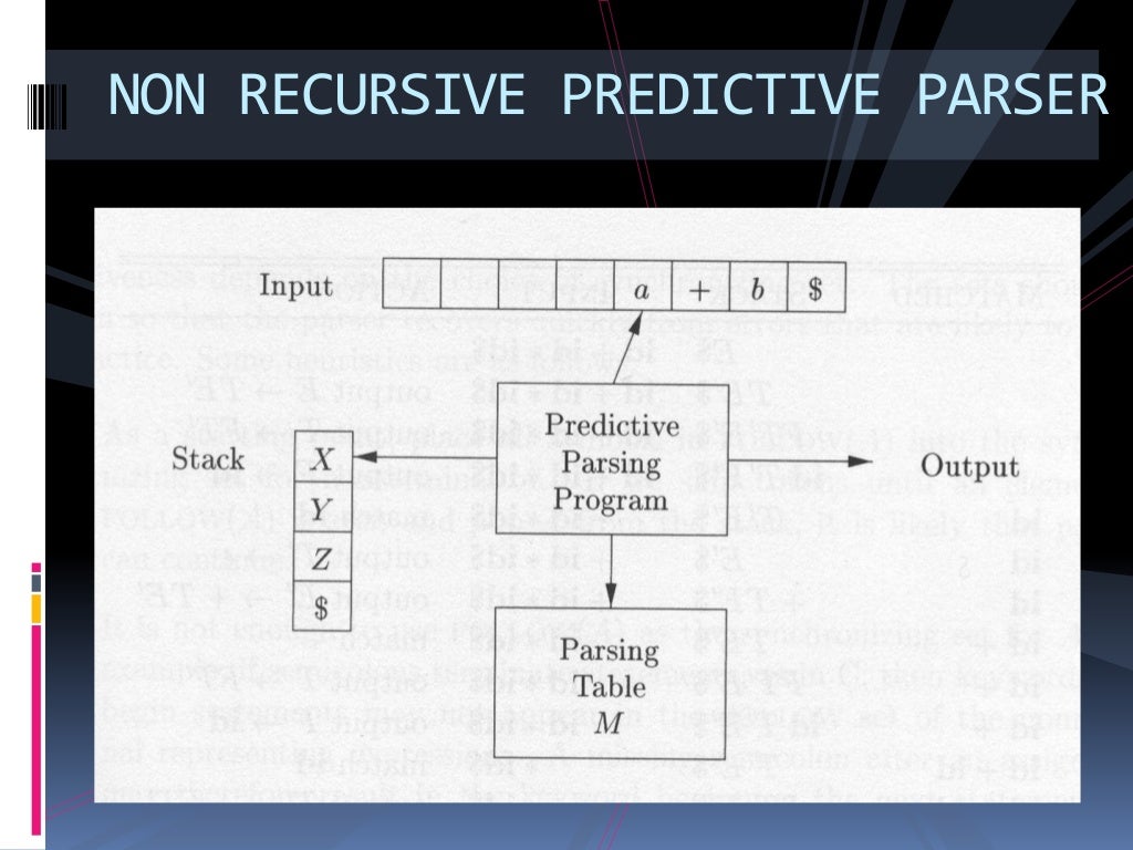 Predictive Parser