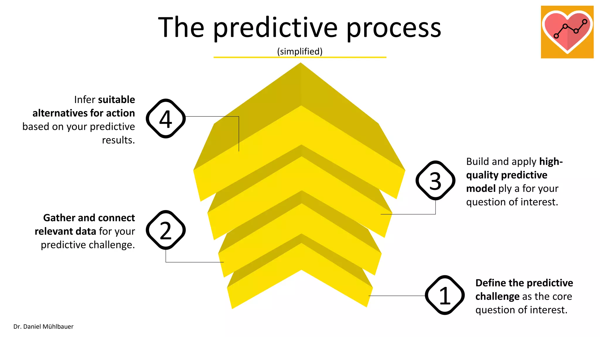 Predictive people analytics definition - process - use cases dmühlbauer ...
