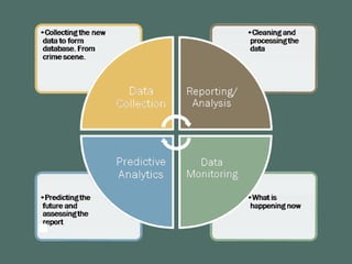 Predictive Policing - How Emerging Technologies Are Helping Prevent ...