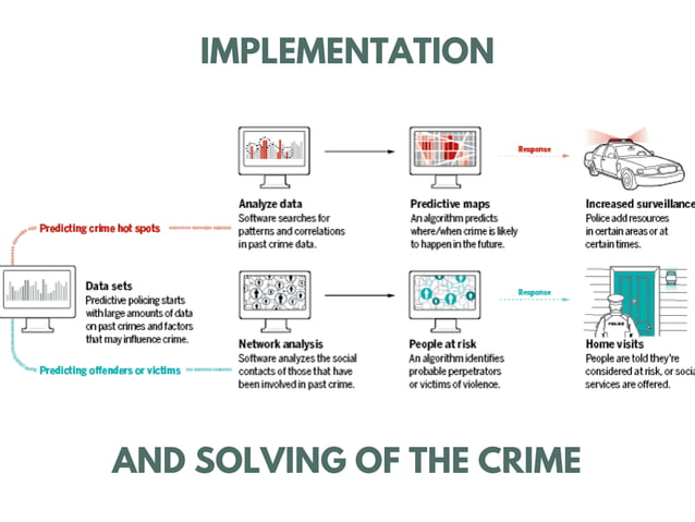 Predictive Policing - How Emerging Technologies Are Helping Prevent ...