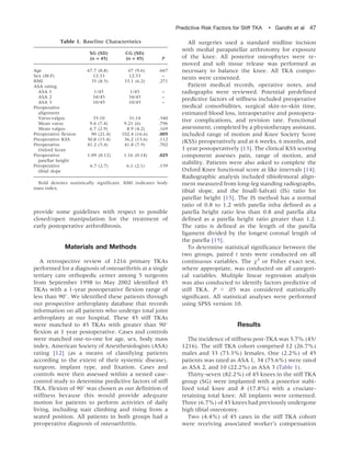 Predictive risk factors for stif knees in total knee arthroplasty | PDF ...