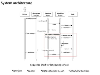 Predictive scheduling framework for electric | PPTX