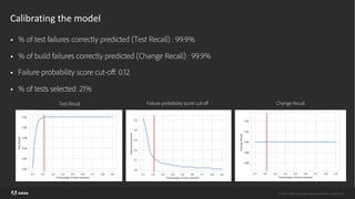 Predictive test selection with machine learning | PDF