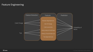 Predictive test selection with machine learning | PDF