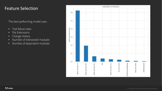 Predictive test selection with machine learning | PDF