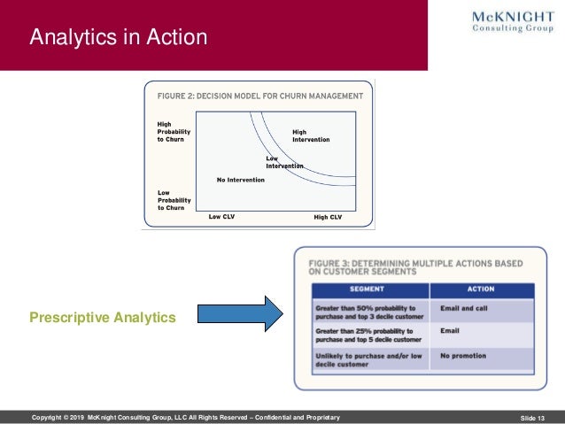 Predictive vs Prescriptive Analytics
