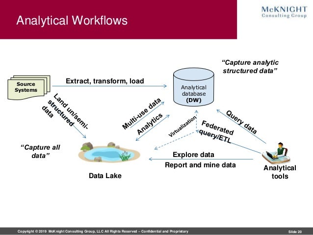 Predictive vs Prescriptive Analytics