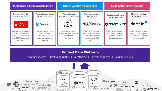 Predictive vs Prescriptive Analytics