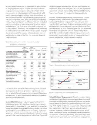 Predictors of Success: Student Achievement in Schools | PDF