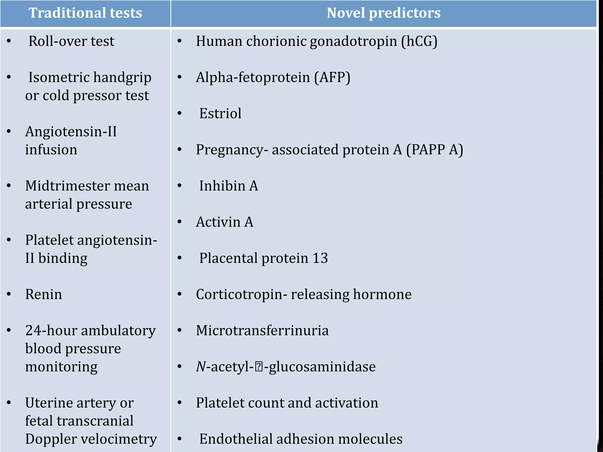 Newer Predictors of Preeclampsia | PPTX