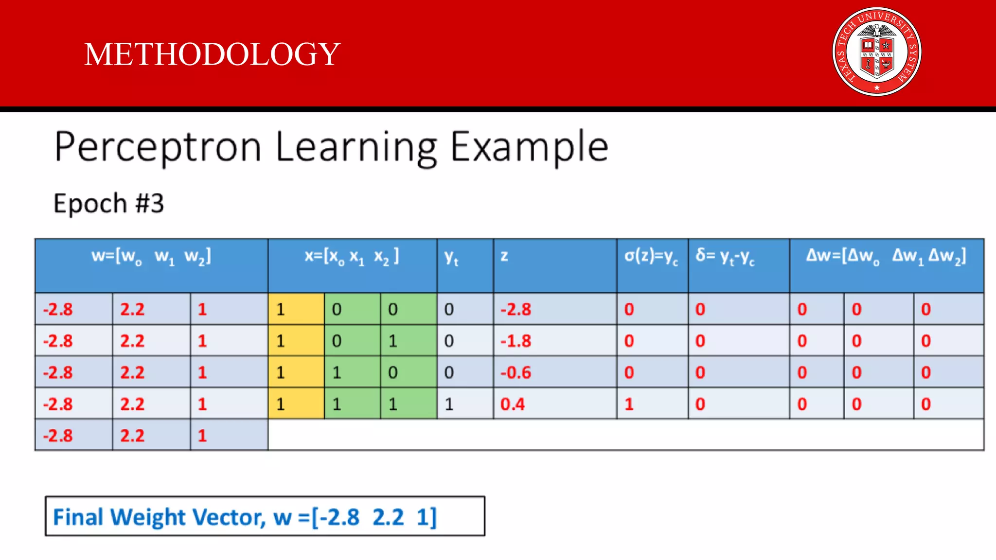 Predict saturated thickness using tensor board visualization | PPTX ...