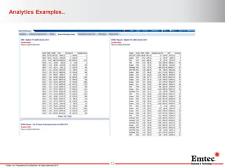 Predictive Analytics, A Case Study on Operational Analysis - Emtec, Inc. | PPT